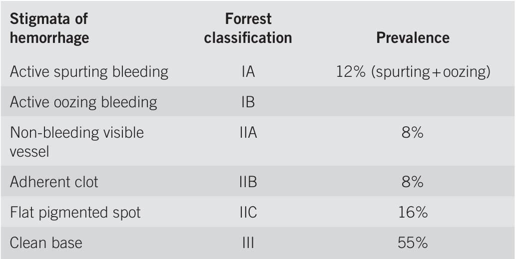 Classification and prevalences of stigmata of recent