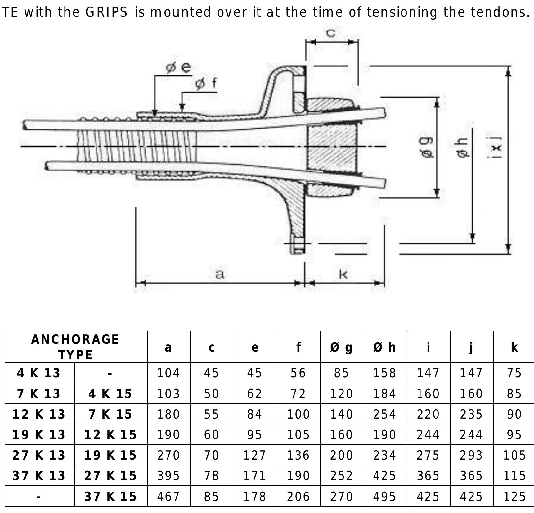 Section - c the freyssinet prestressed concrete company ltd.
