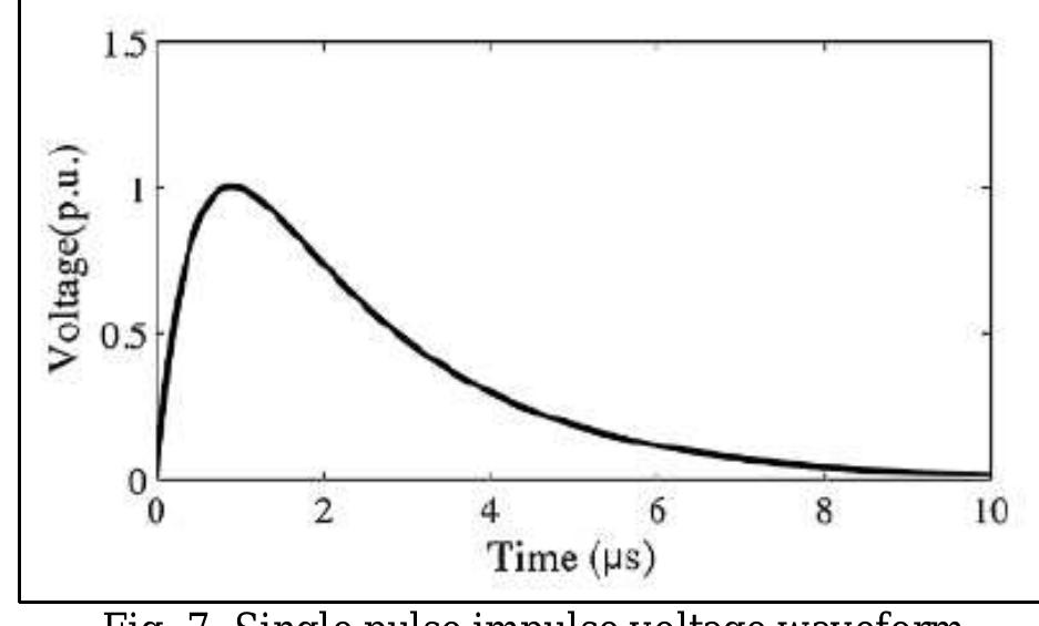 Be ad “ “ oscillations can occur in impulse waveforms due to
