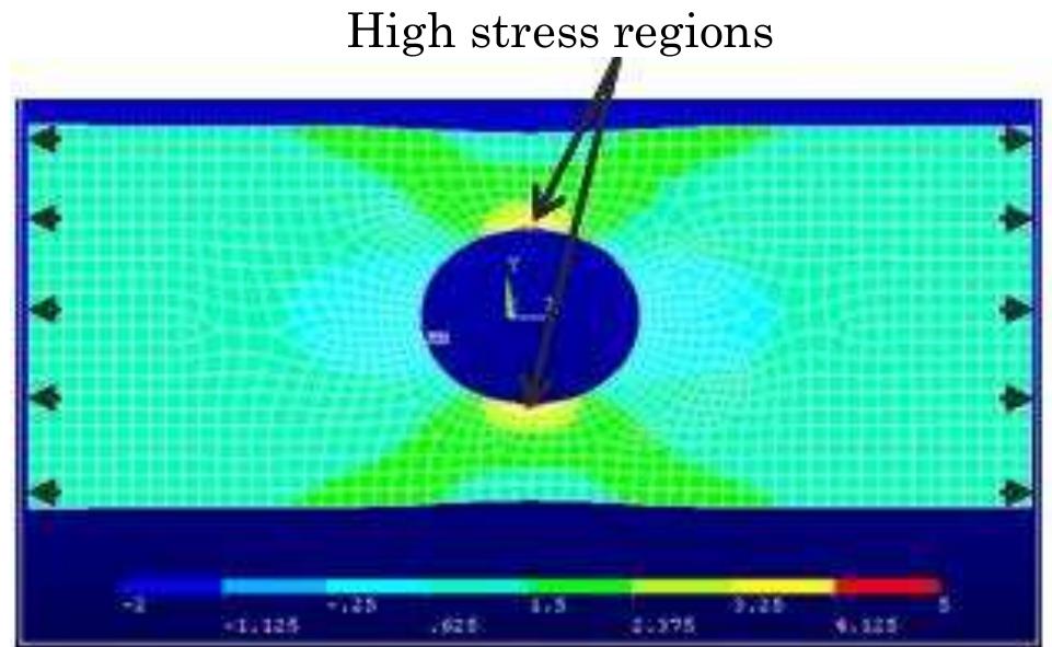 Fe model of a thin plate having hole at the centre