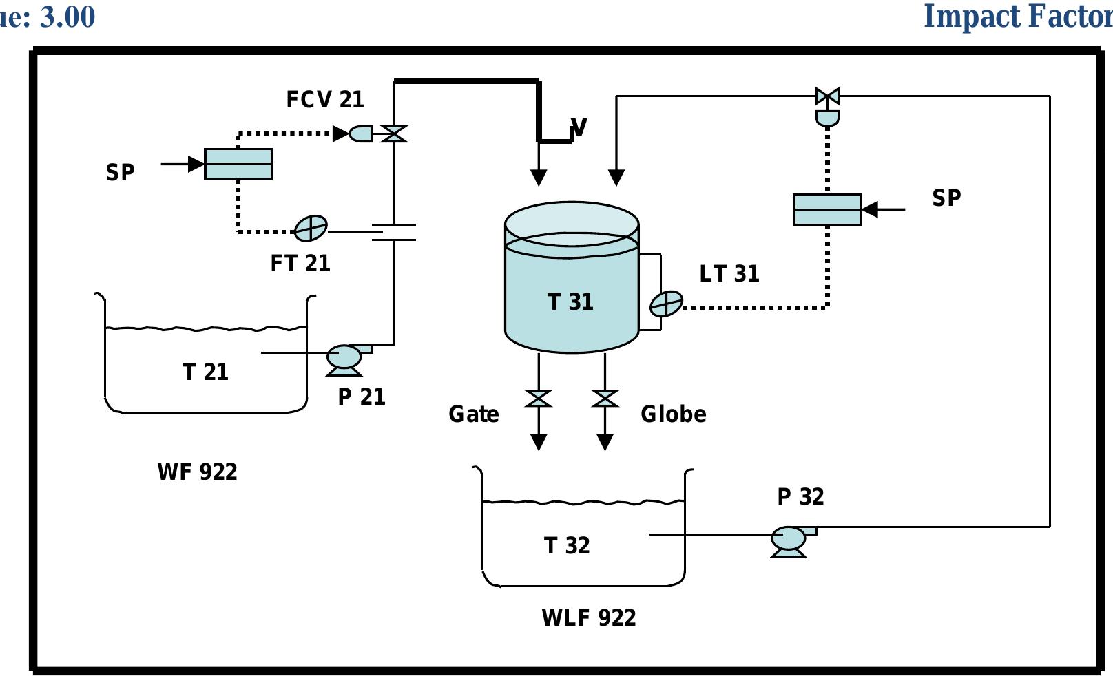 Schematic diagram of level flow process