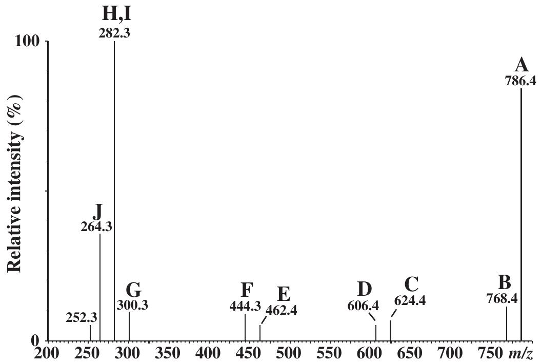 Uplc-esi-qtof-ms fragmentation spectrum of lyso-gb3 (m/z=