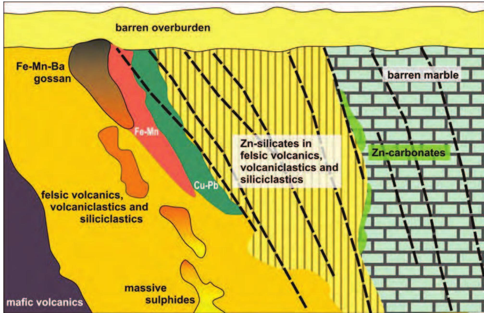 Schematic cross section through the skorpion deposit,