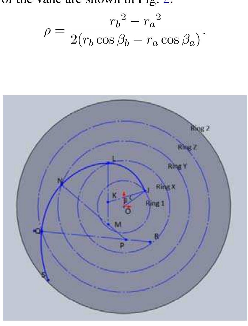Vane profile - circular arc method