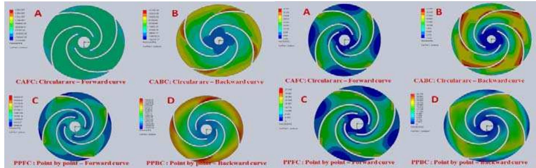 Pressure and velocity contour of impellers (a, b, c and d)