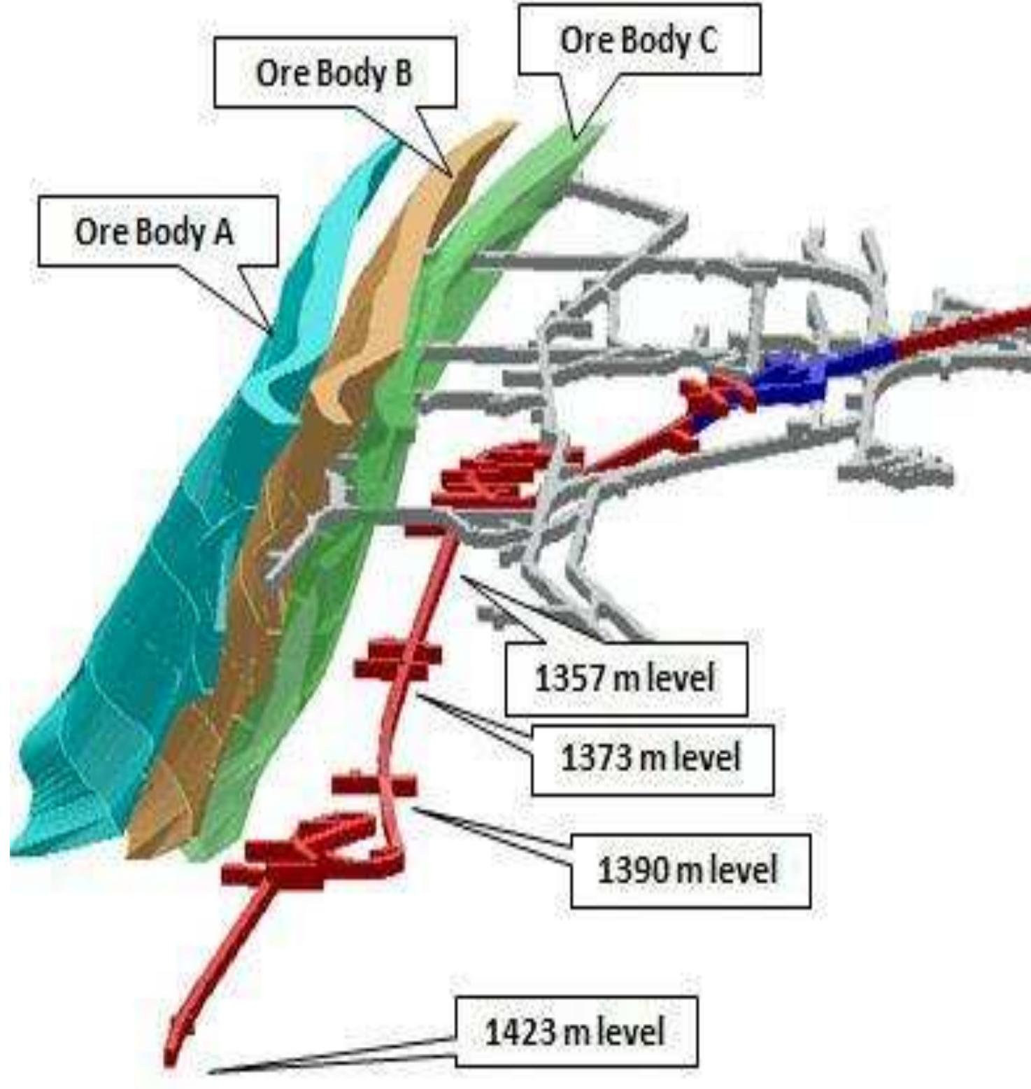 (PDF) DESIGN OF AN UNDERGROUND VENTILATION SYSTEM, CASE STUDY OF ...