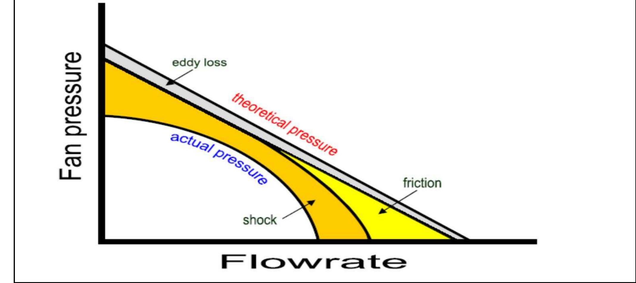 ; theoretical actual pressures —quantity curves
