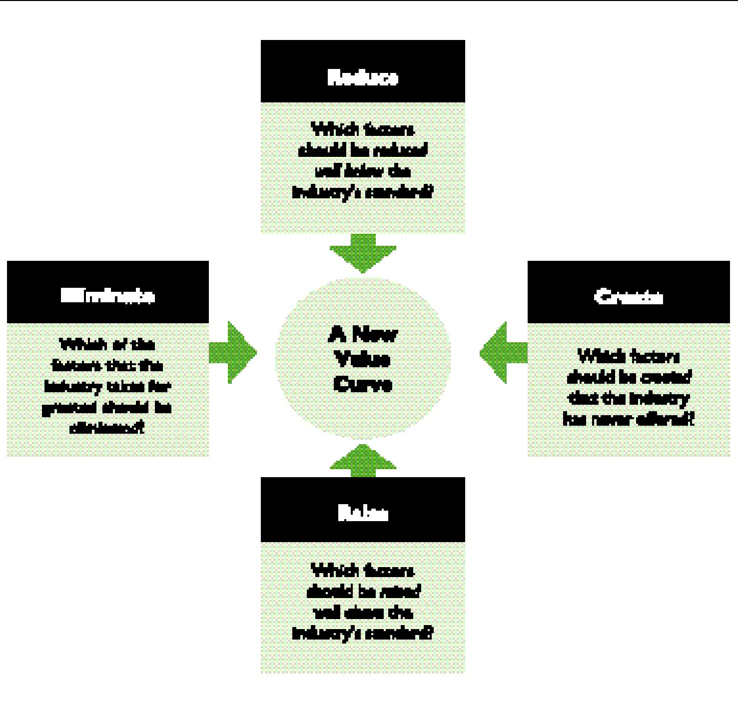 (PDF) Blue Ocean Strategy: FROM THEORY TO PRACTICE