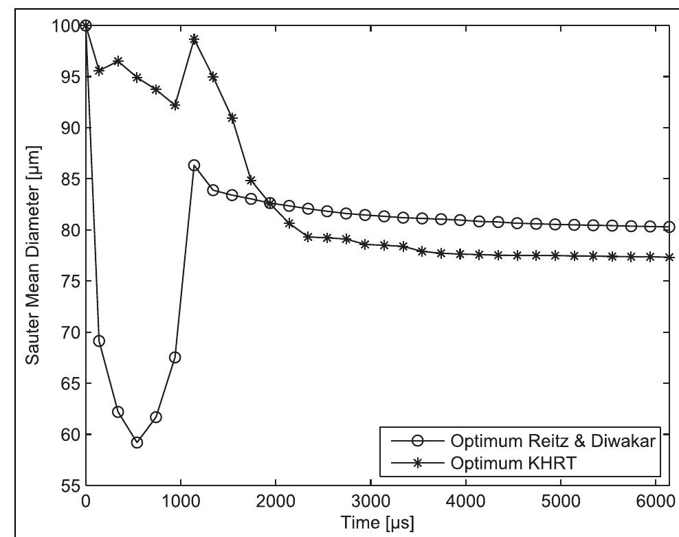 I1. numerical smd with models’ optimum settings. comparing