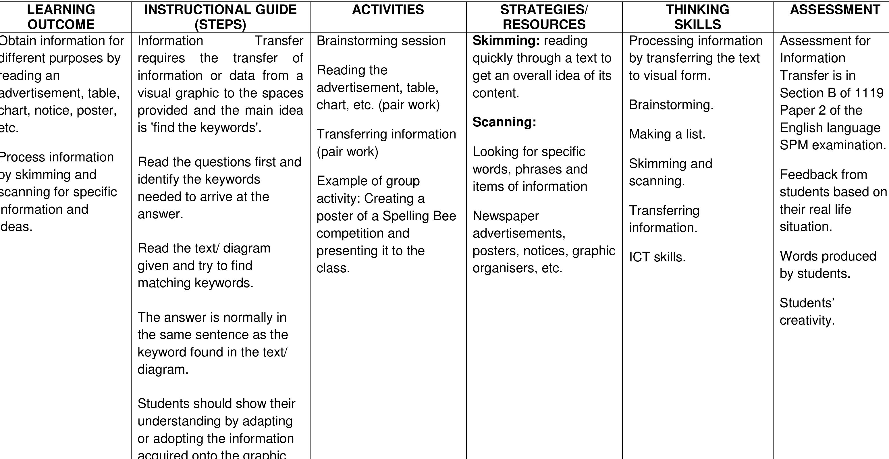 (PDF) MODUL PdP BI SPM PAPER