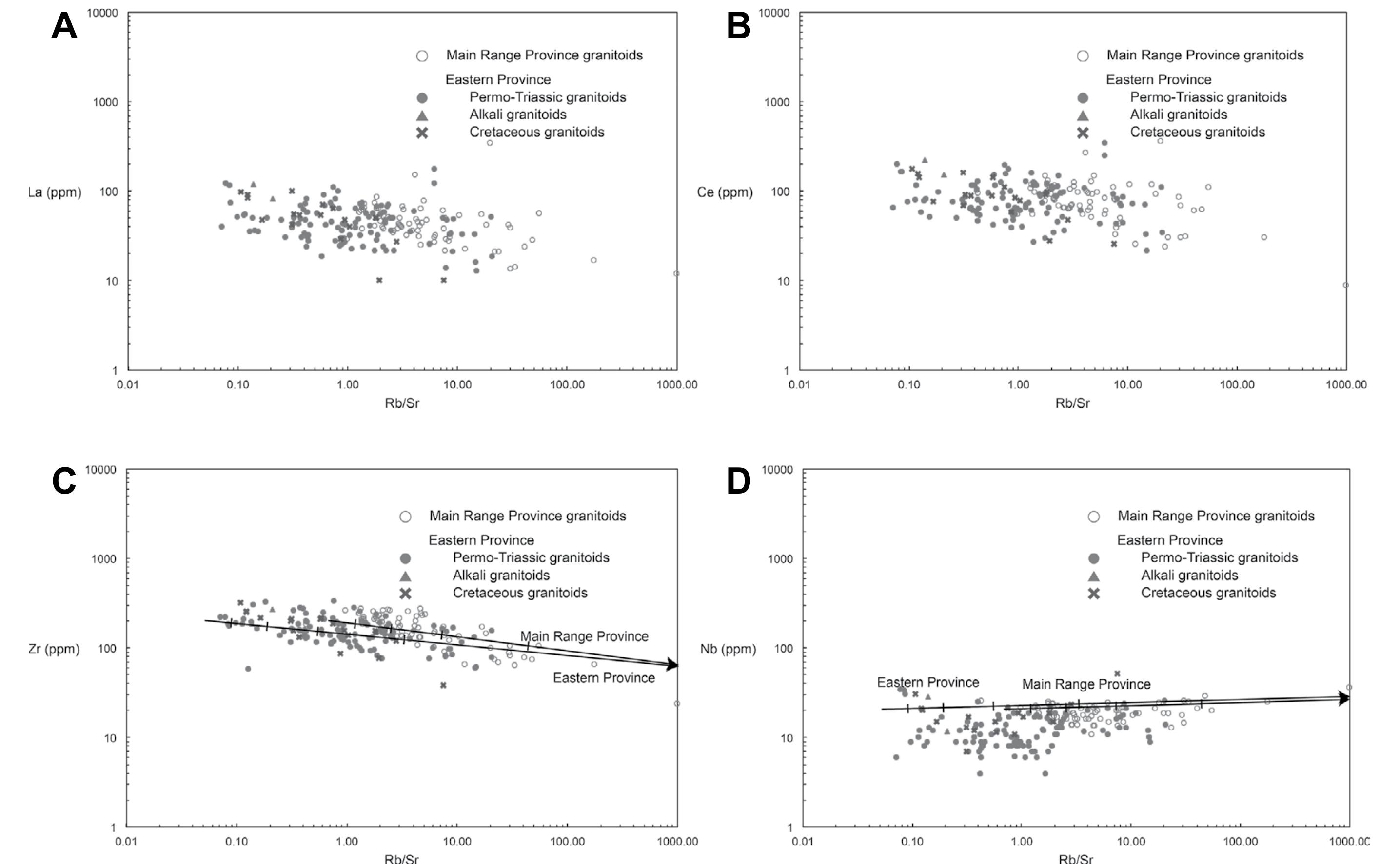 Trace element bivariate diagrams of rare earth elements