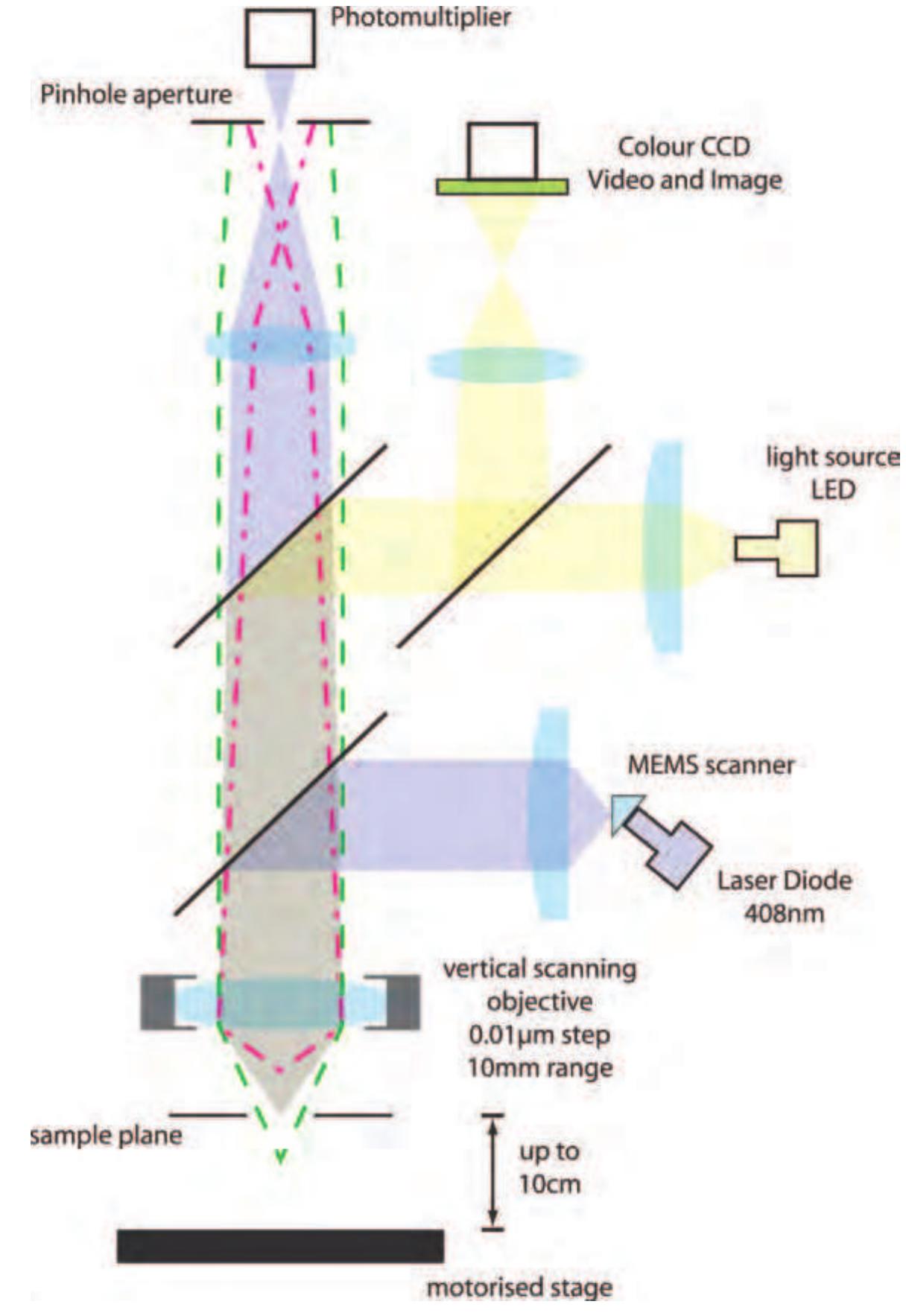 2: a schematic illustration showing the operating principles