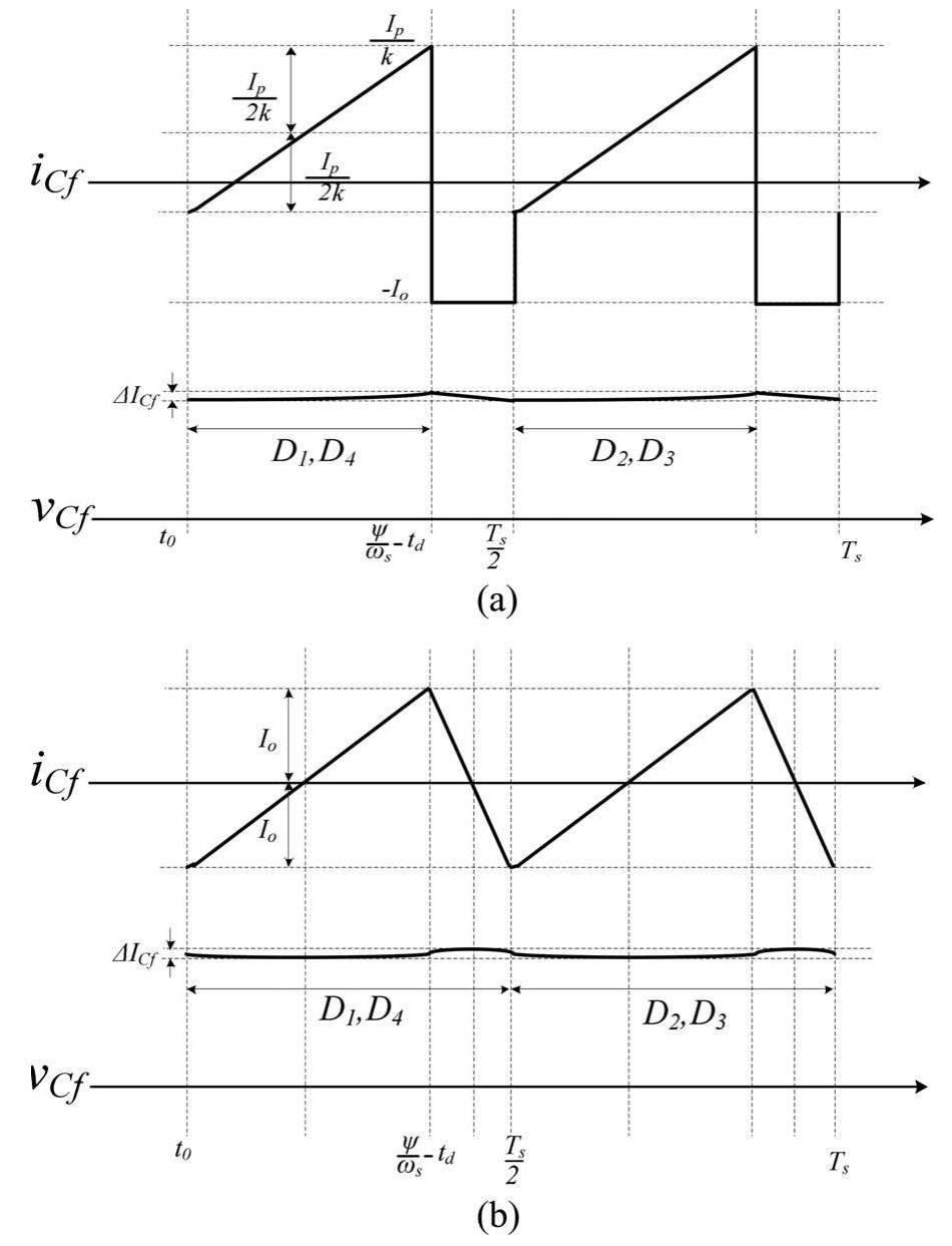 A Output Capacitor Waveforms For A Typical Load B