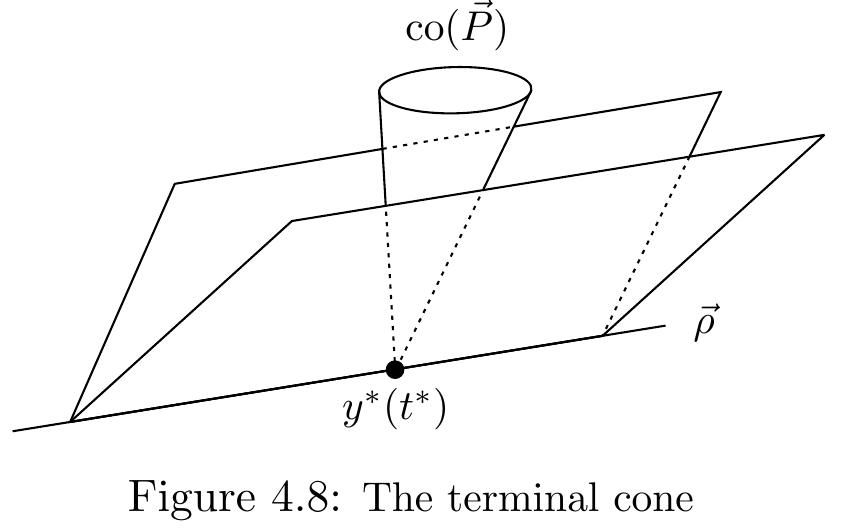 And call it the terminal cone. it is easy to check that cy