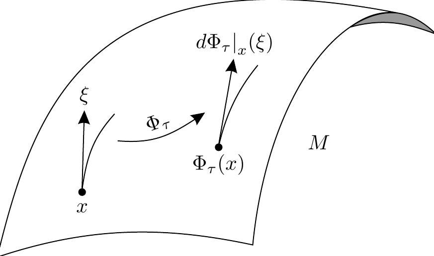 1: tangent vectors propagate forward