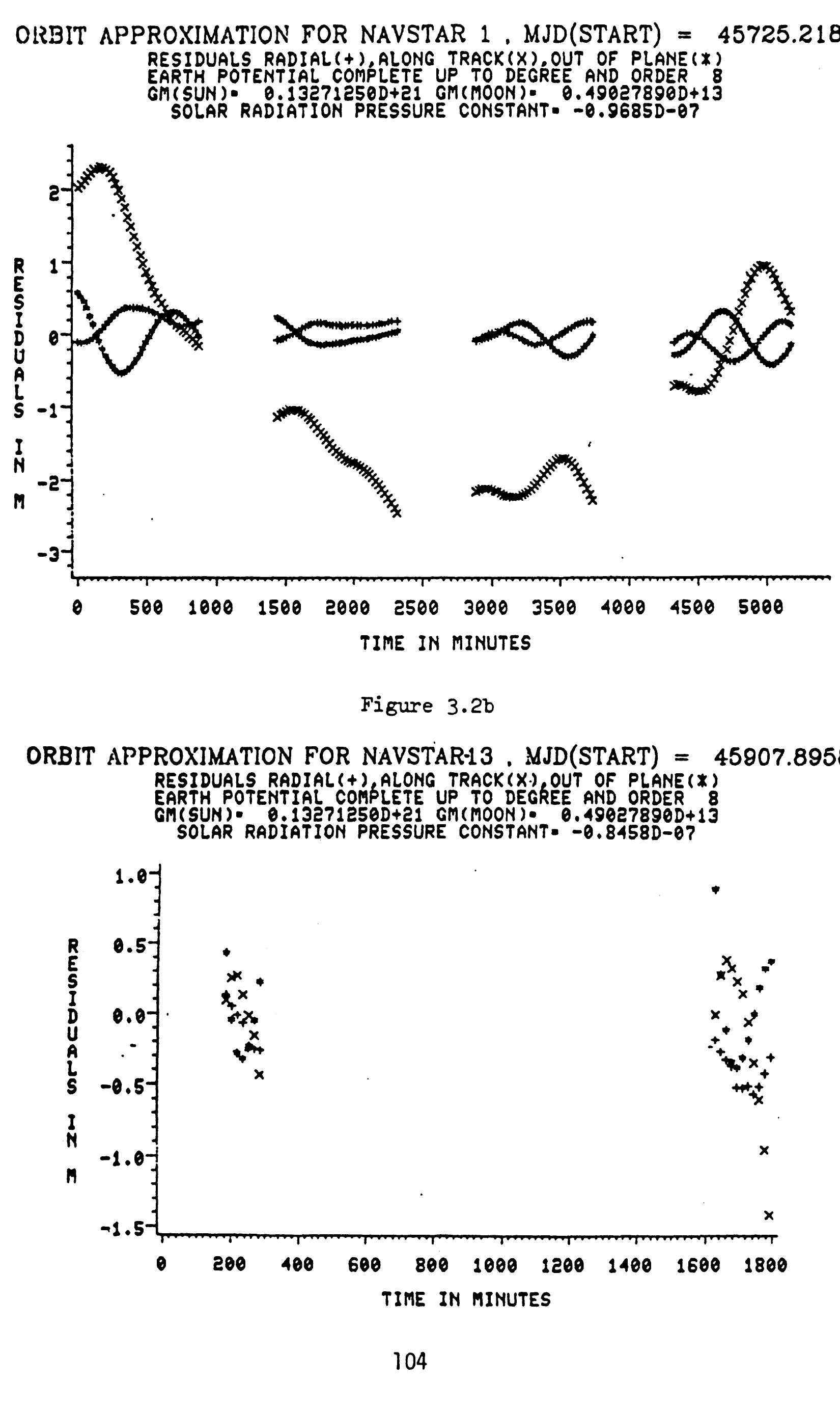 Figure 76 - DIPOP - Differential Positioning Program Package