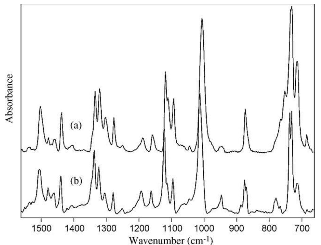 Ftir spectra of pc in (a) transmission and (b) reflectance
