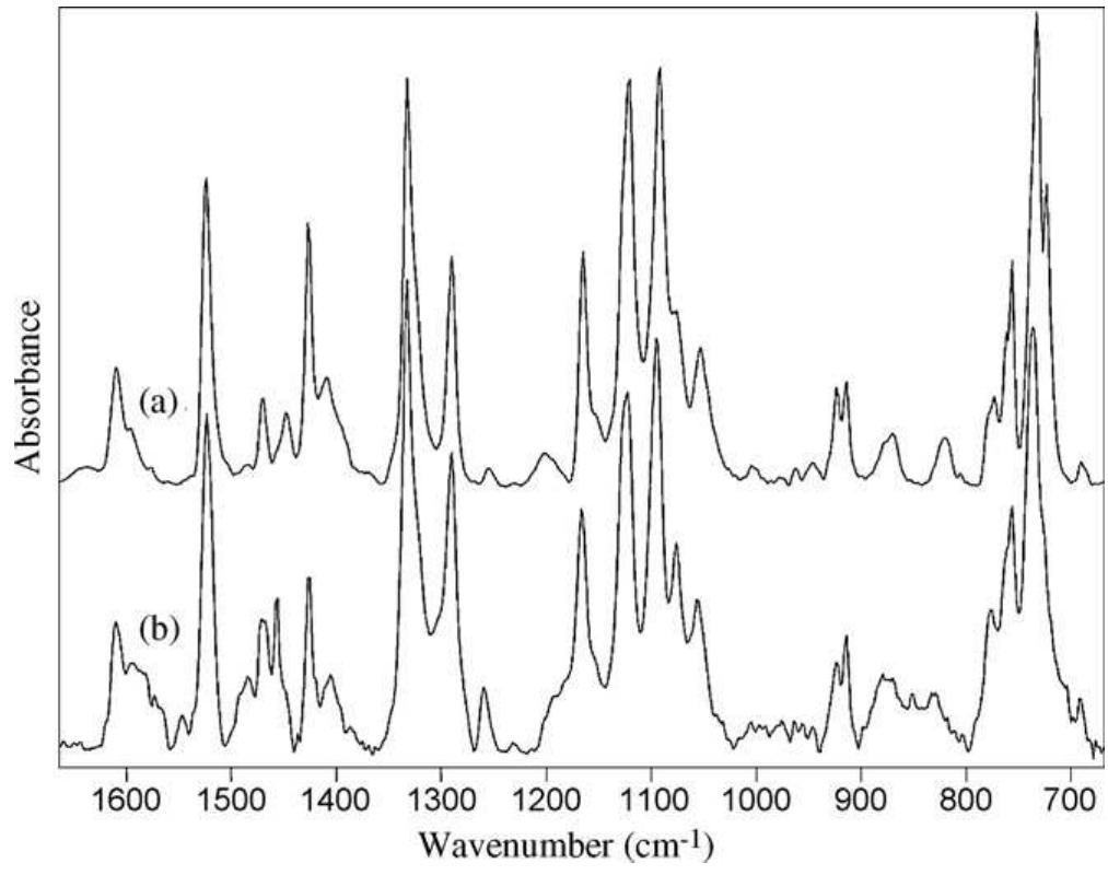 Ftir spectra of copc in (a) transmission and (b) reflectance