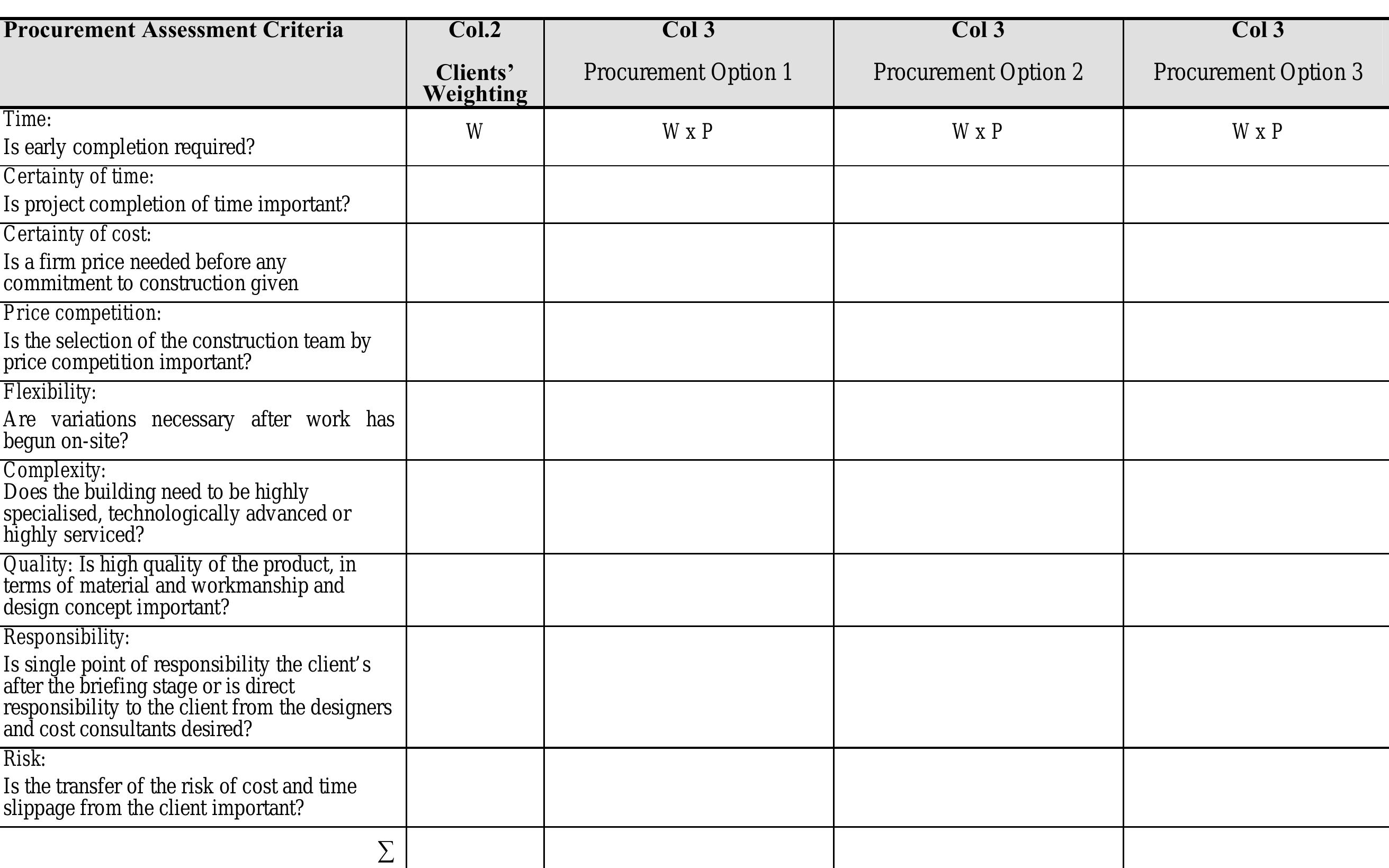 3. weighted procurement method scoring table
