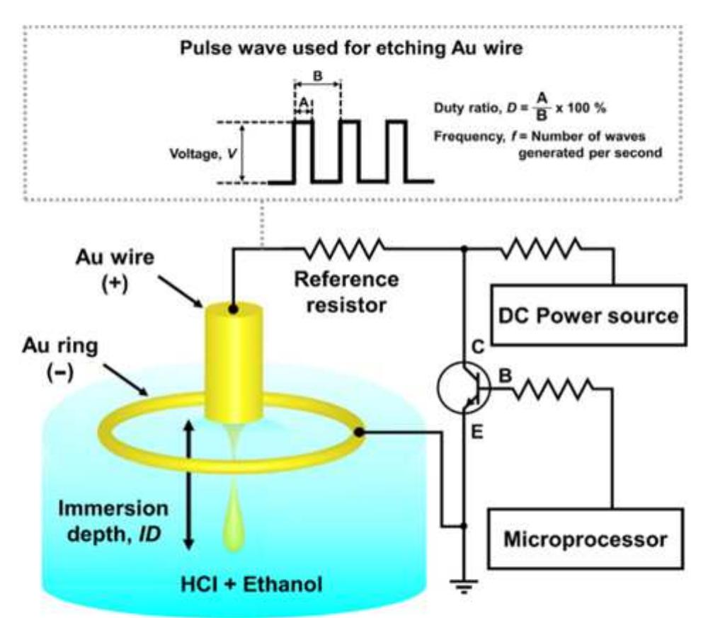 | schematic diagram of electrochemical etching system
