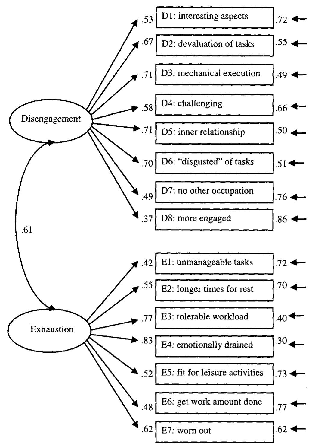 (PDF) The job demands-resources model of burnout.