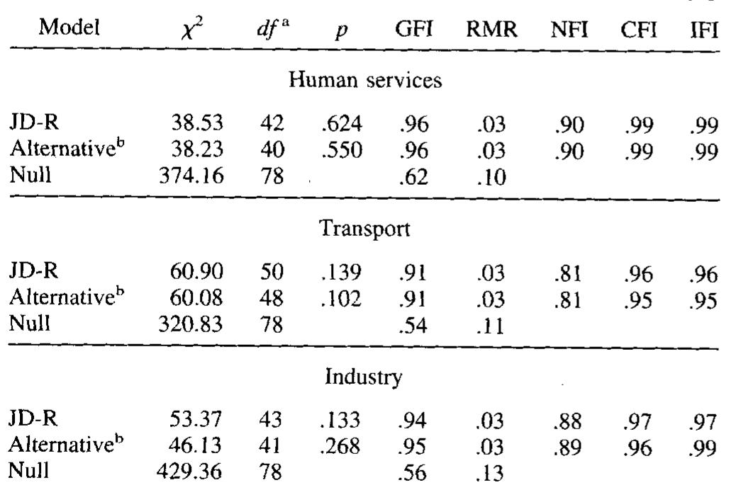 (PDF) The job demands-resources model of burnout.