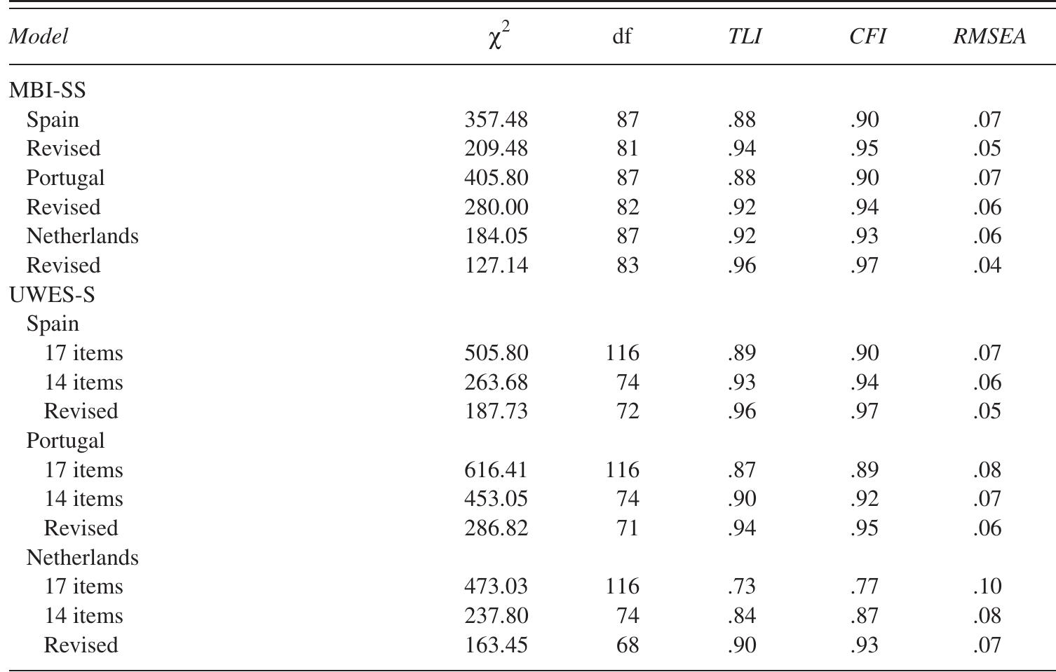 Note: mbi-ss = maslach burnout inventory—student survey,
