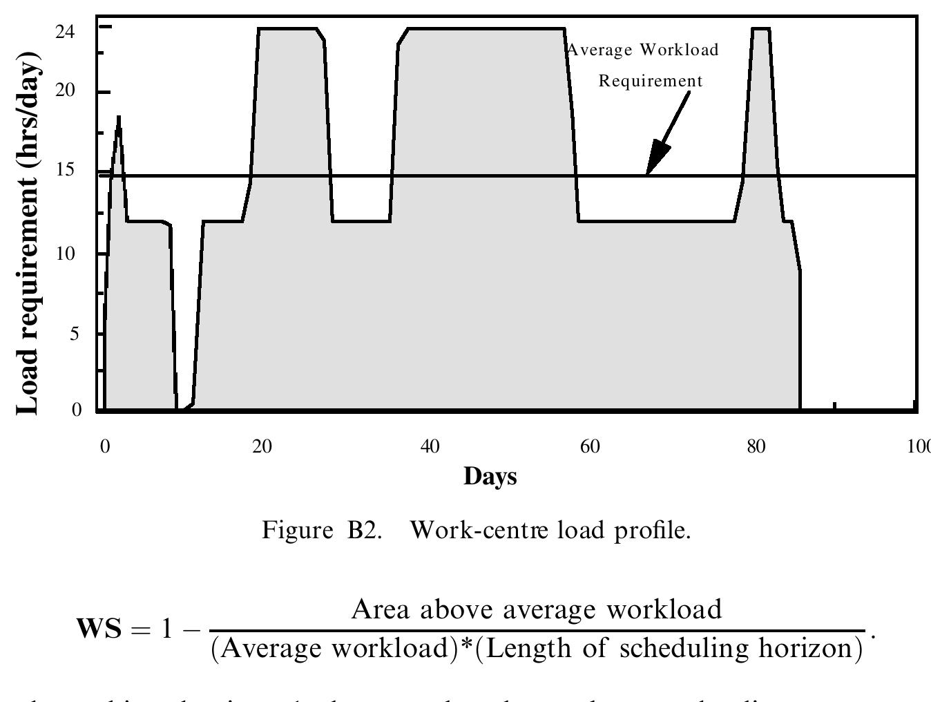 Figure 10 - Cycle time reduction by improved MRP-based
