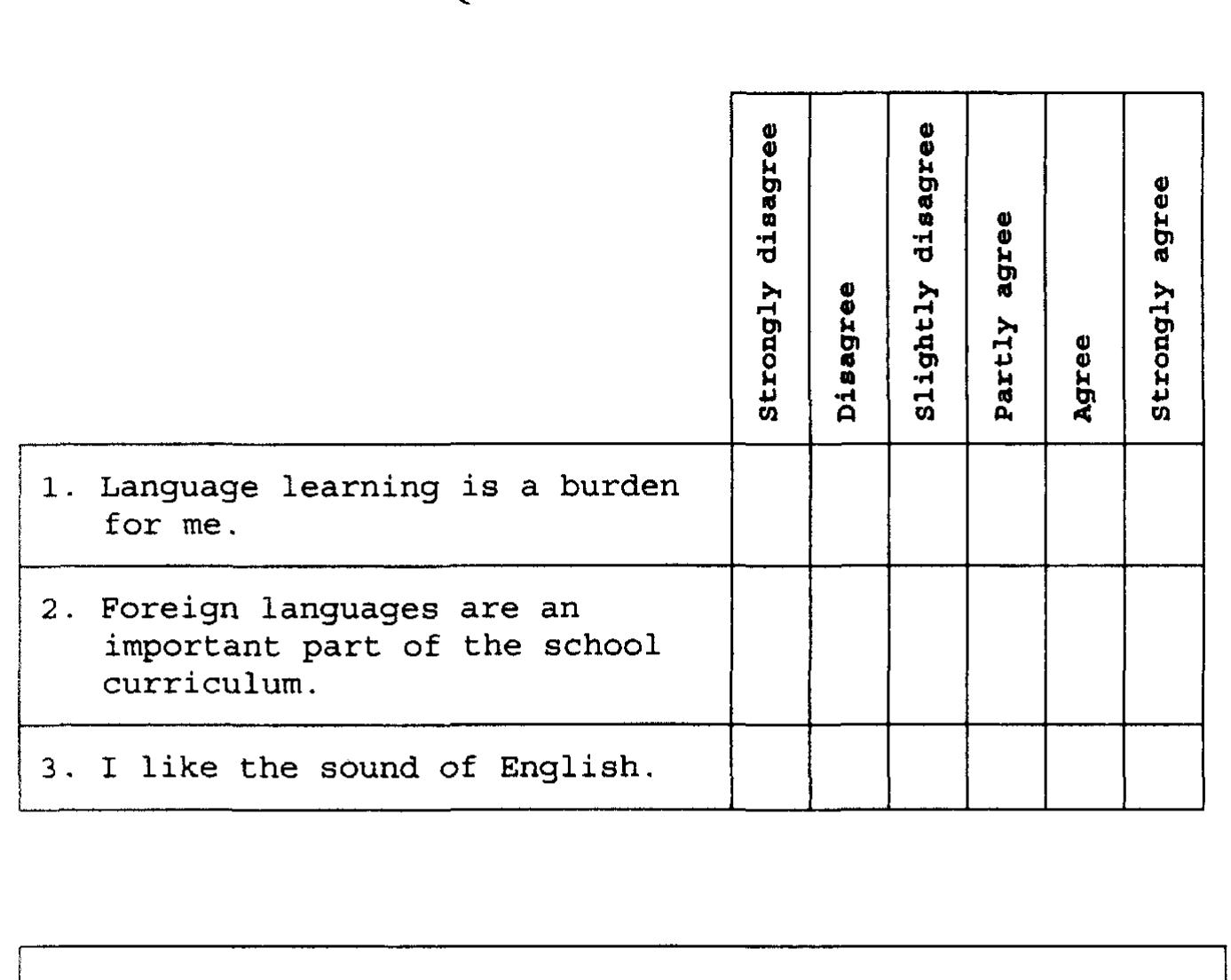 Figure 1 - Academic Writing - Questionnaires In Second