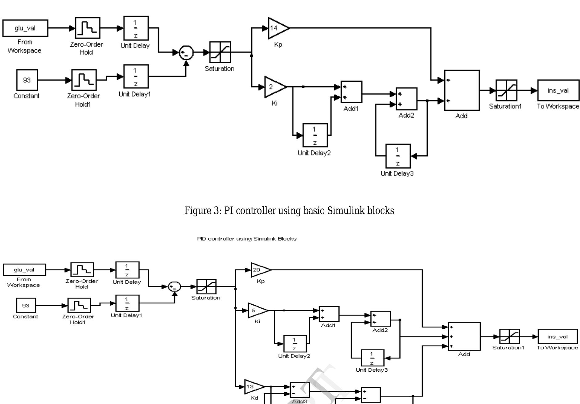 Pid Controller Using Basic Simulink Blocks Figure 5 Pi