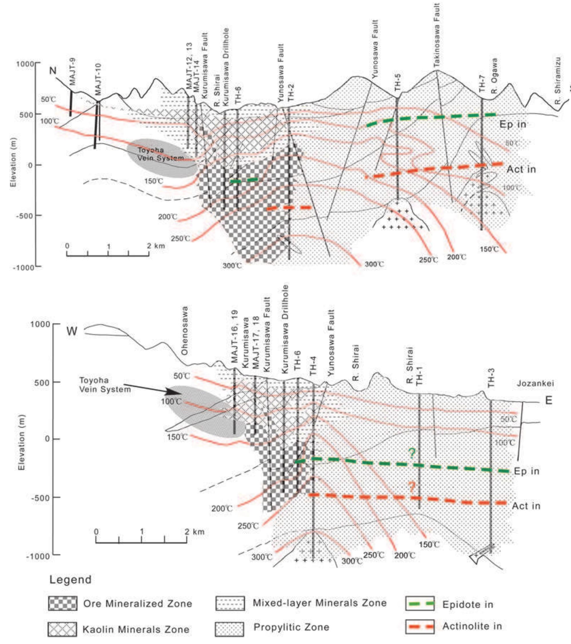 N-s and w-e cross sections showing the distribution of