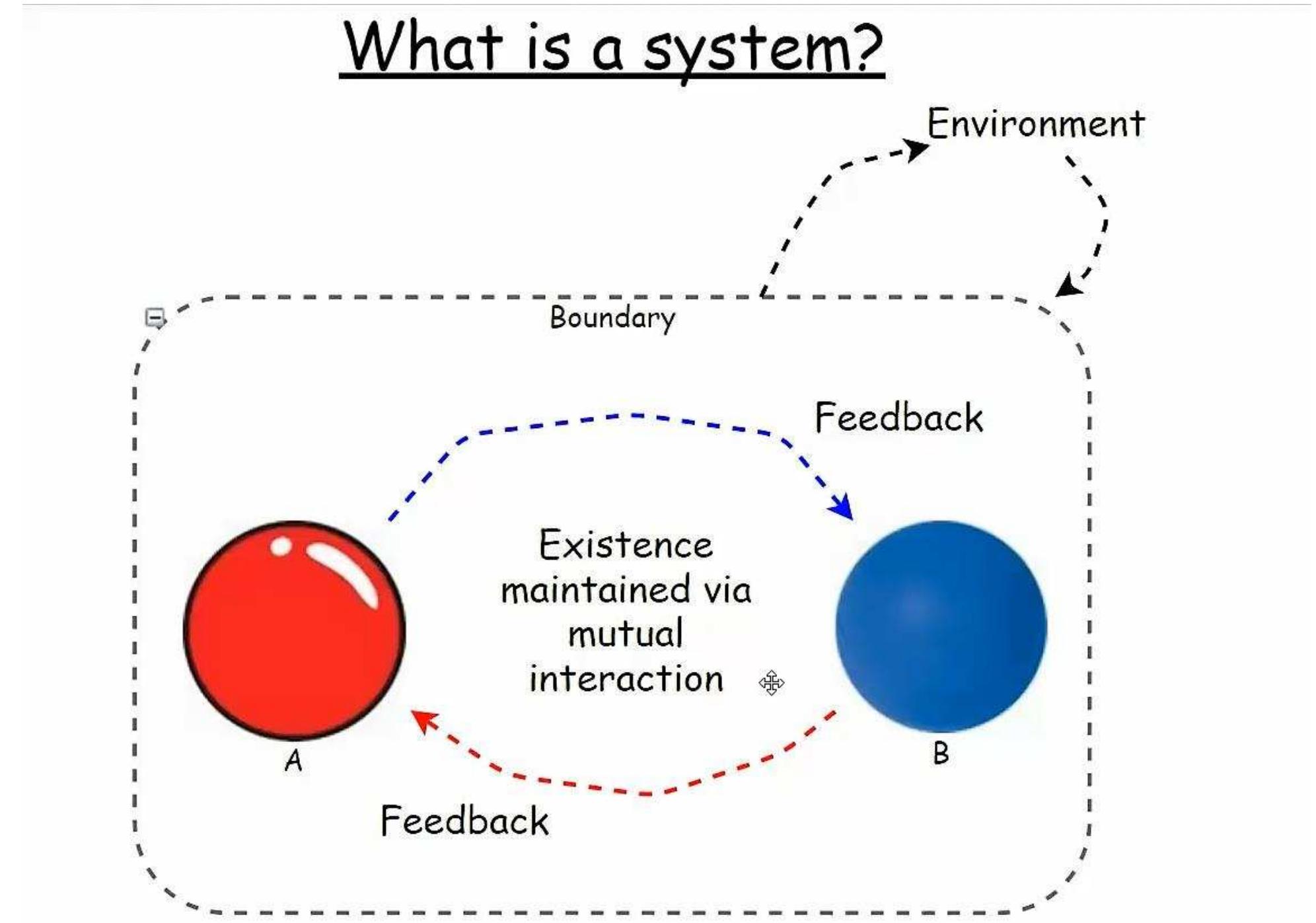 The figure below depicts a typical system with feedback