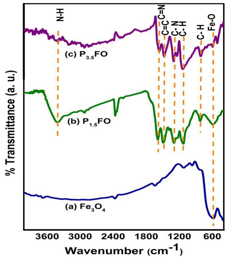Ftir spectra of a prepared fe30,4 nanoparticles b fabricated