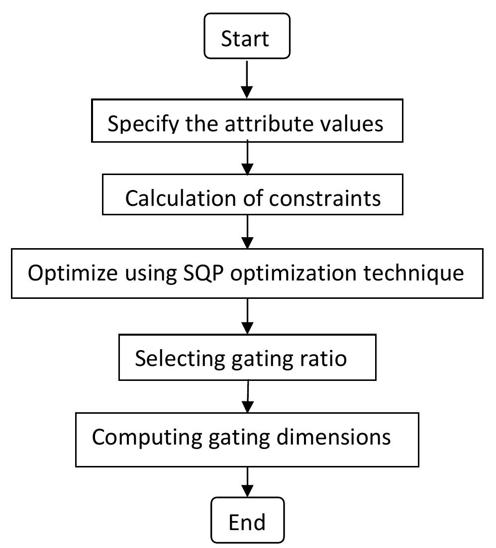 Hart. the various steps are described in figure 5.1 in a