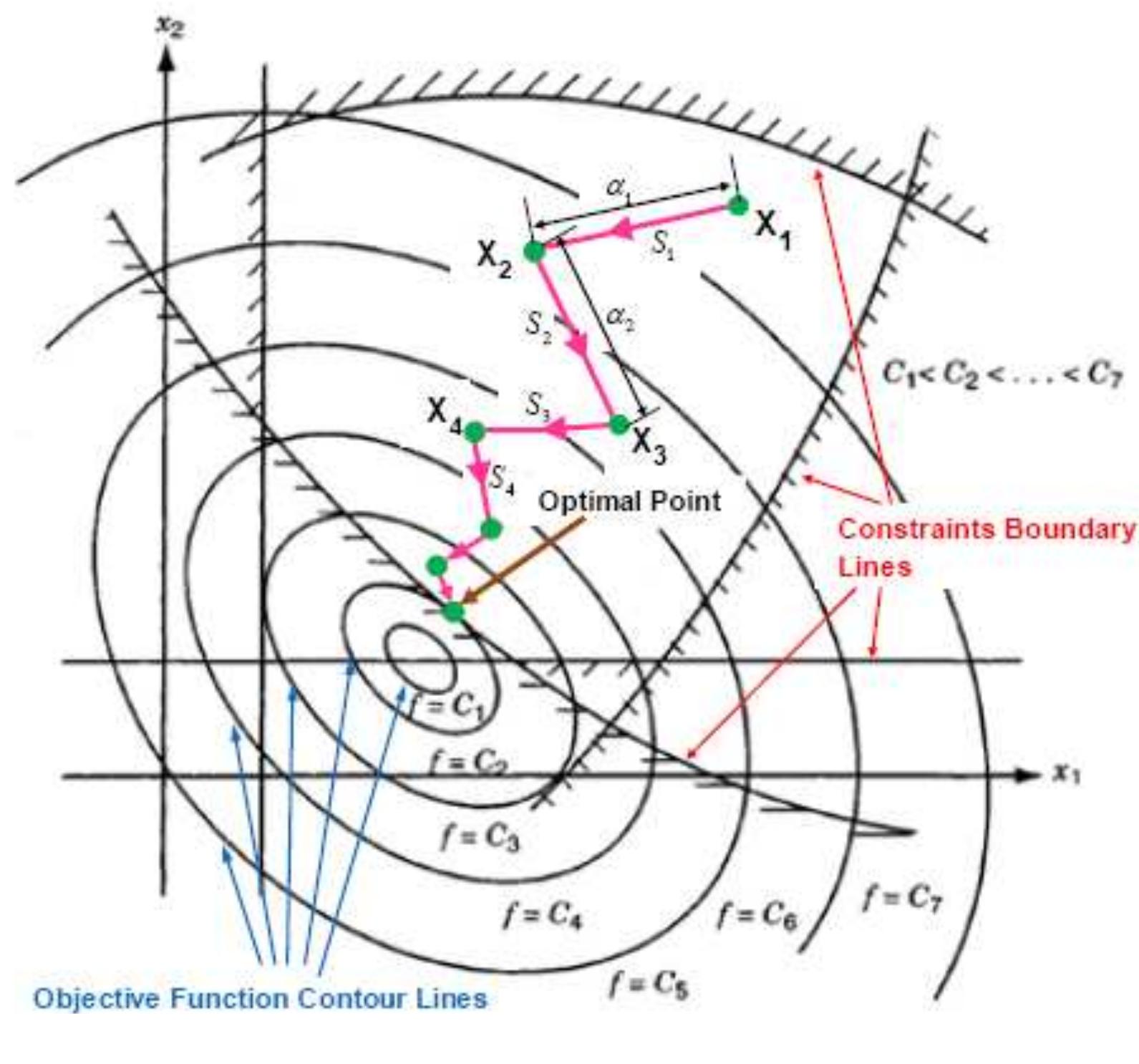 Figure 32 Gating System Design Optimization For Sand