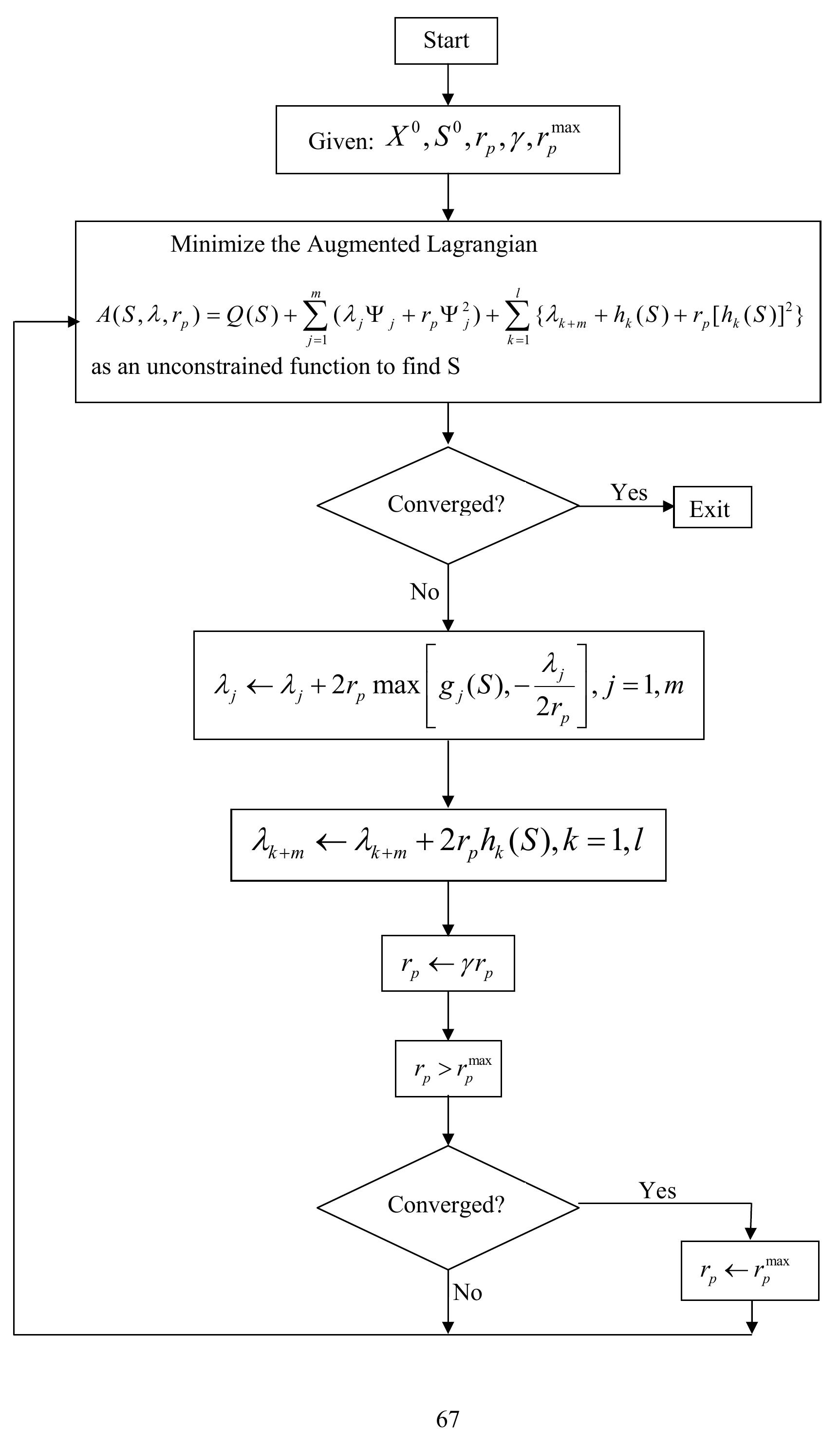 Figure 34 Gating System Design Optimization For Sand