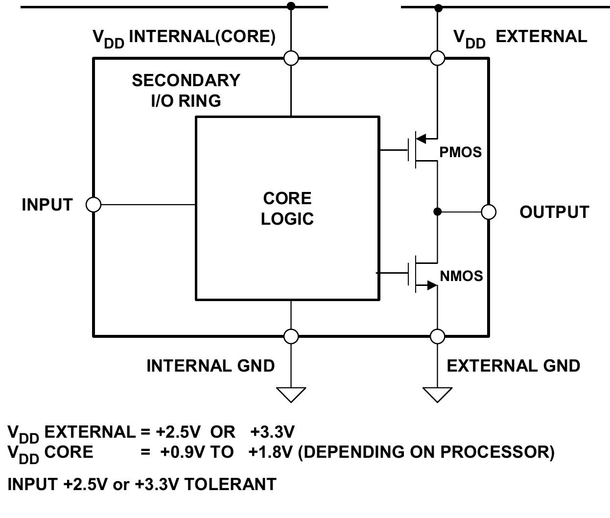 172: internal compliance and tolerance in a cmos ic with
