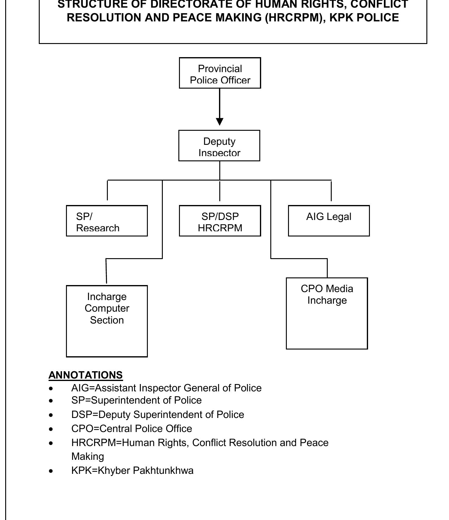 Figure 1 - Human Rights-Friendly Policing—A Paradigm Shift