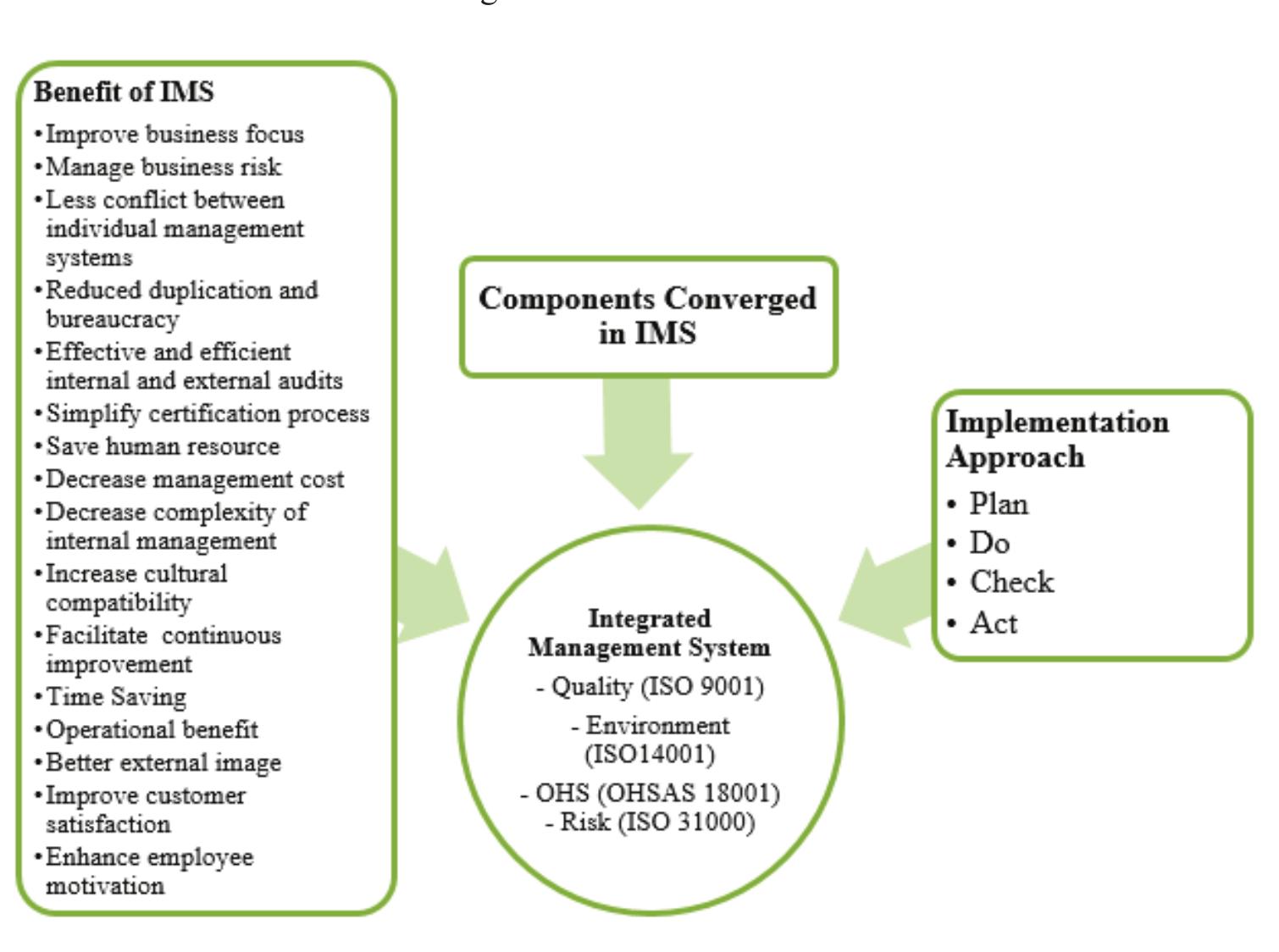 Theoretical framework for ims theoretical framework
