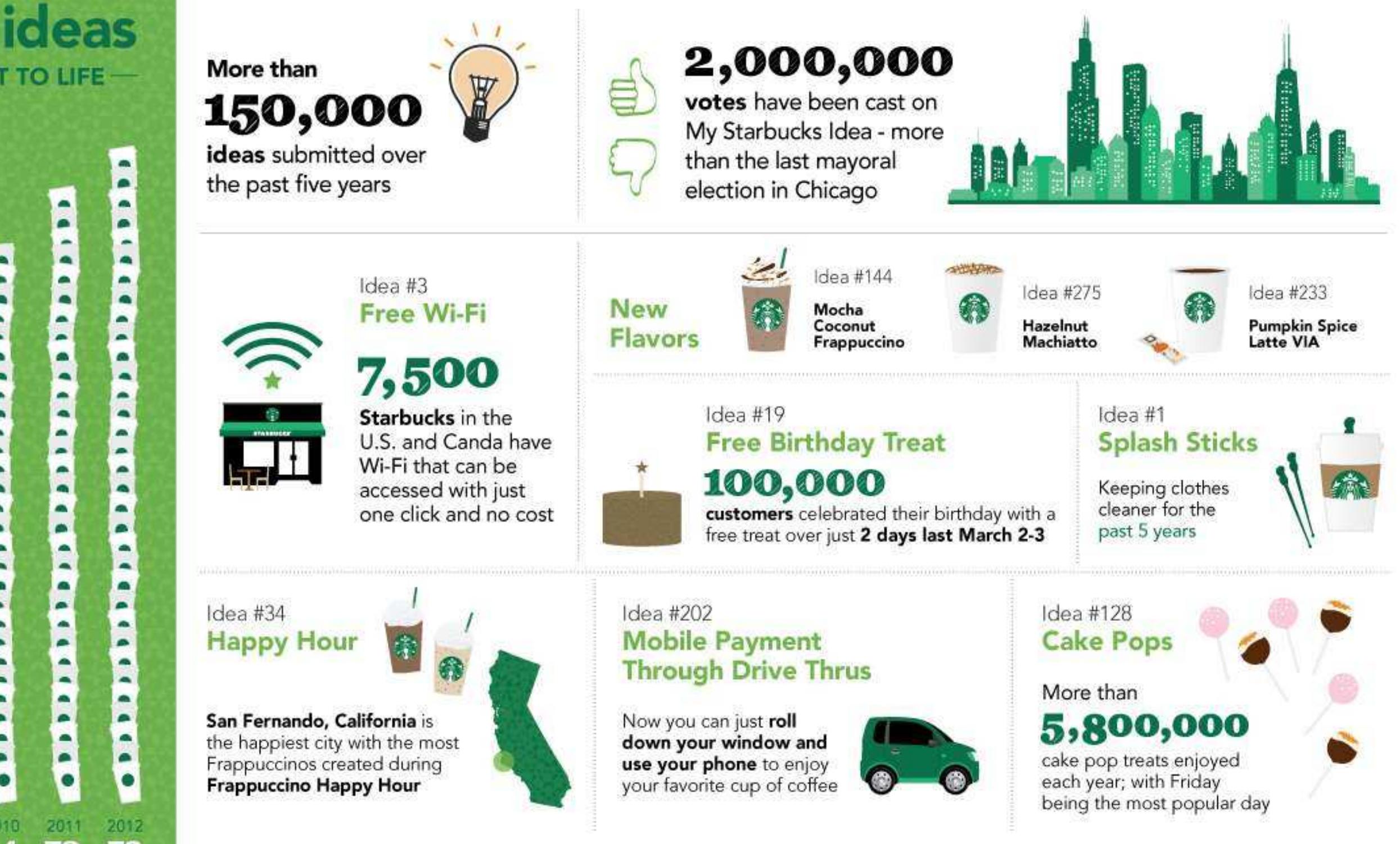 Figure 11 - How does Starbucks implement Stakeholder Theory