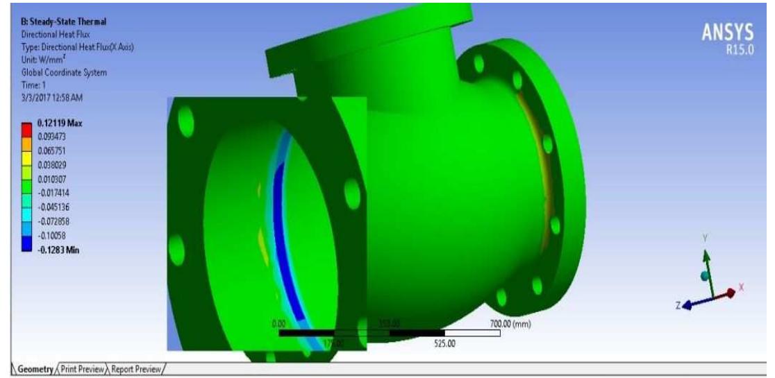 Total heat flux on the valve body after welding figure 17