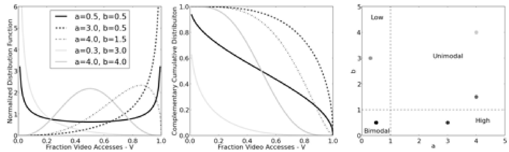 Contains three methods used to scaffold visual- izations