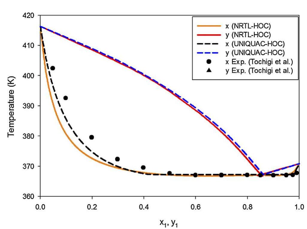 water (1) + pgmea (2) vle phase diagram comparison with