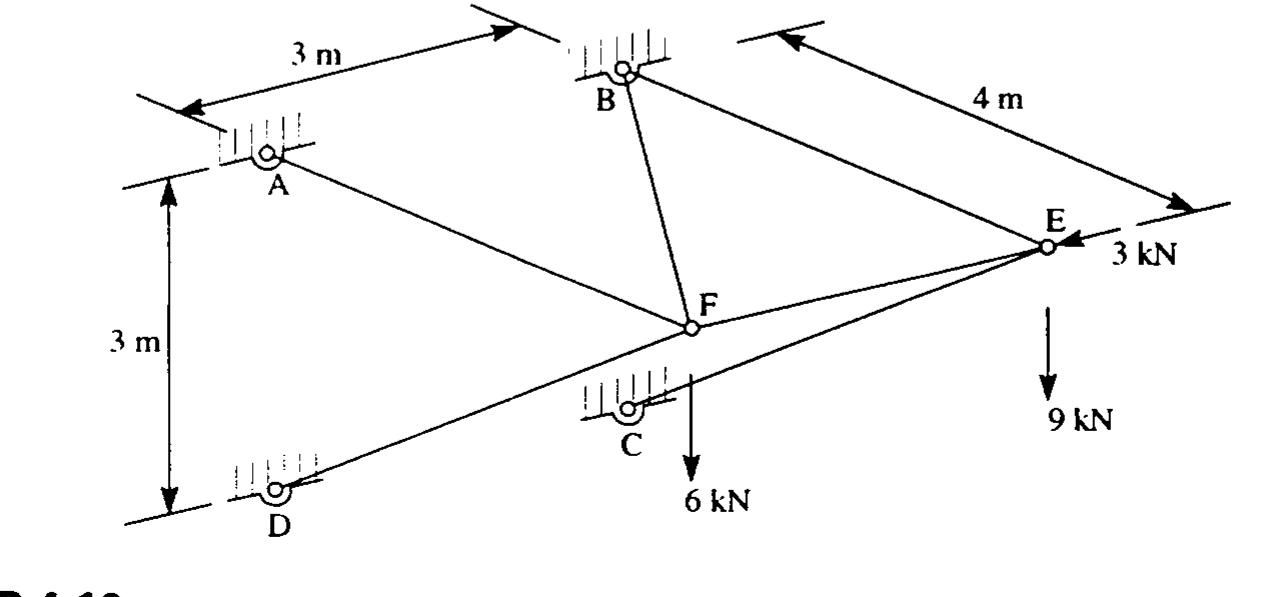 P.4.10 the pin-jointed frame shown in fig. p.4.10 is