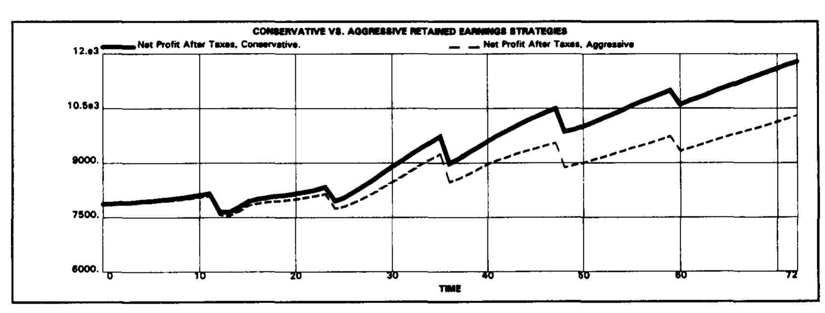 Hierarchy for the selection of strategy fig. 3. comparison
