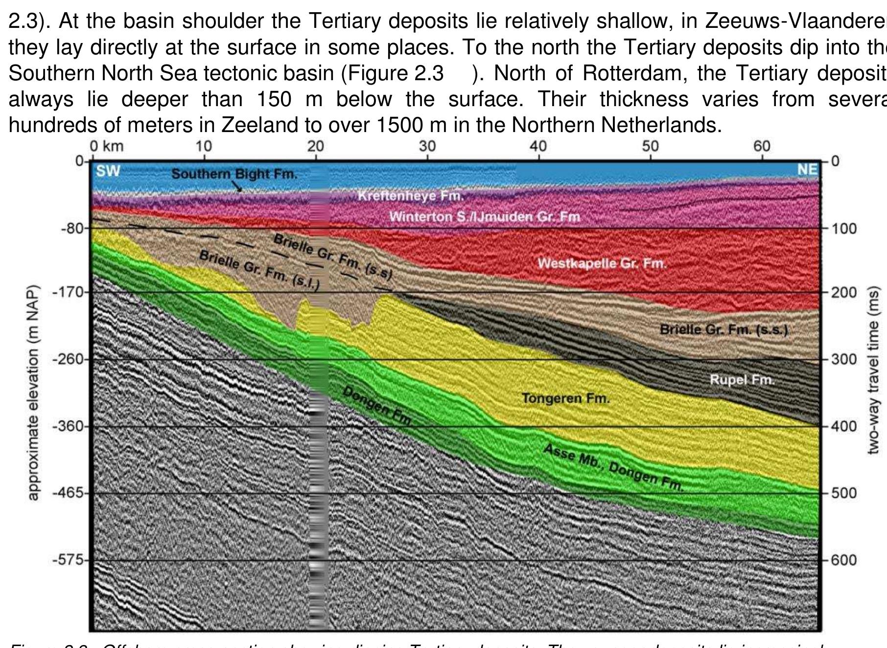 (PDF) Geology of the Dutch coast