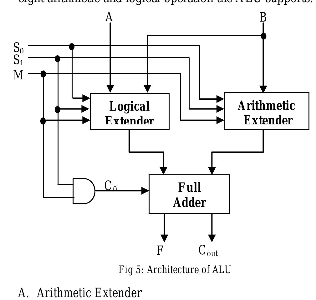 (PDF) Design of One Bit Arithmetic Logic Unit (ALU) in QCA
