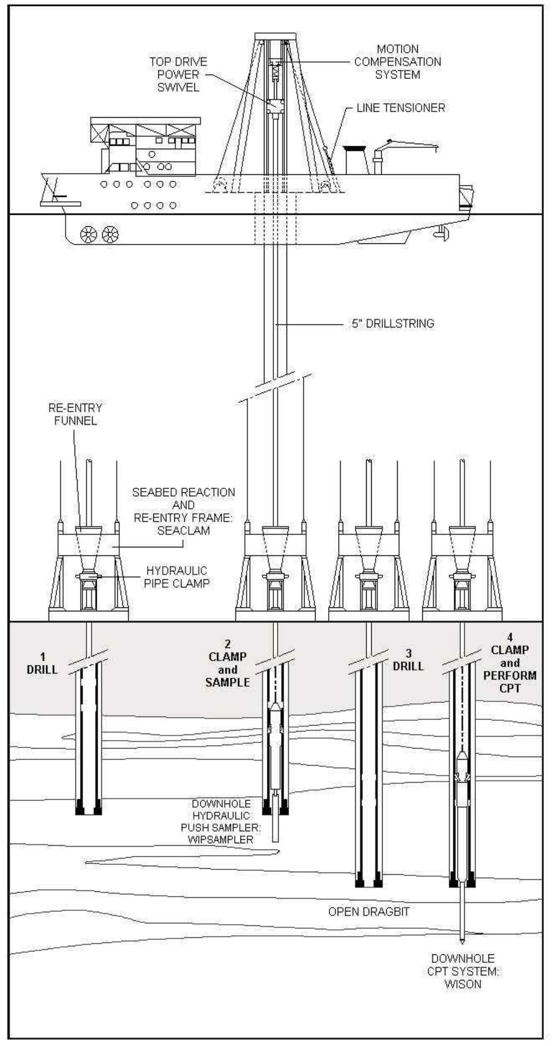 (PDF) GEOTECHNICAL & GEOPHYSICAL INVESTIGATIONS FOR OFFSHORE AND ...