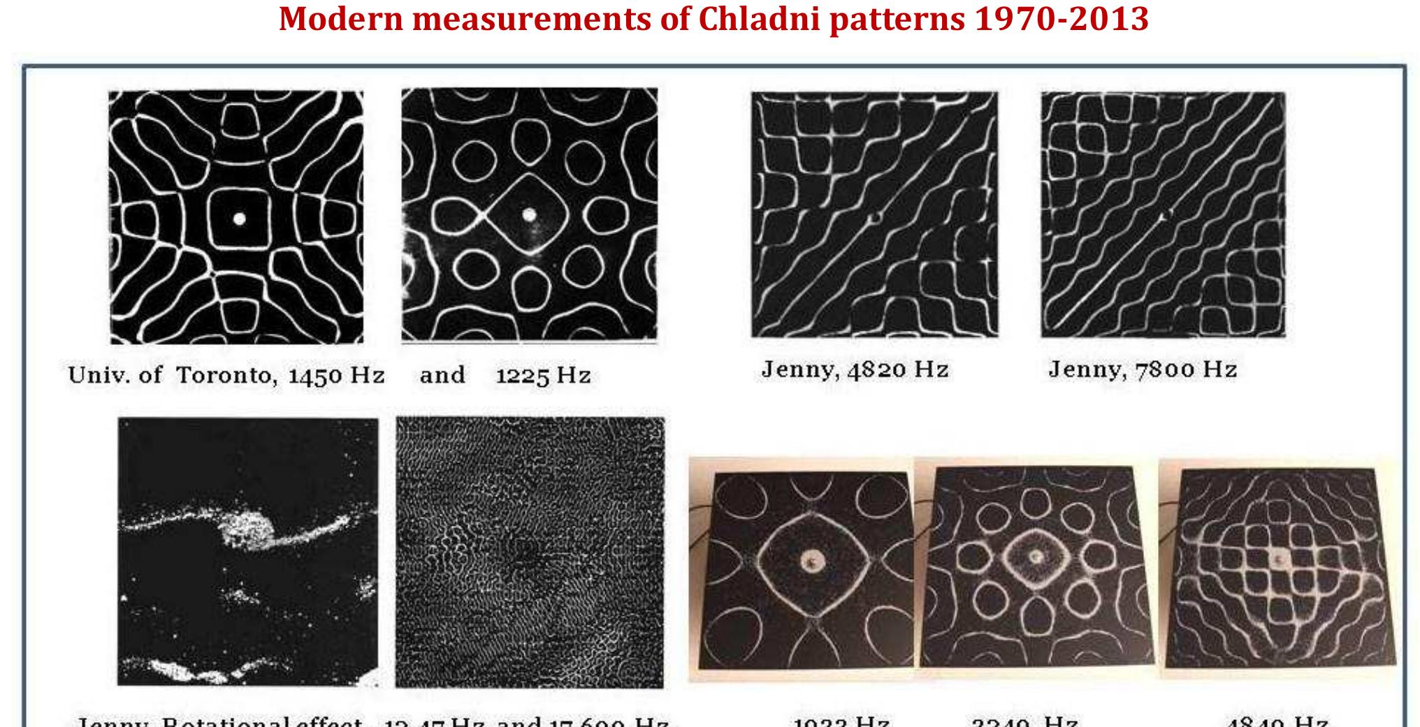 Appendix 2 Three Different Chladni Patterns Demonstrated In