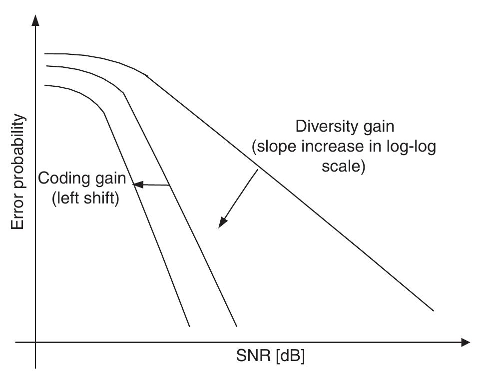 Figure 222 - MIMO-OFDM Wireless Communications with MATLAB